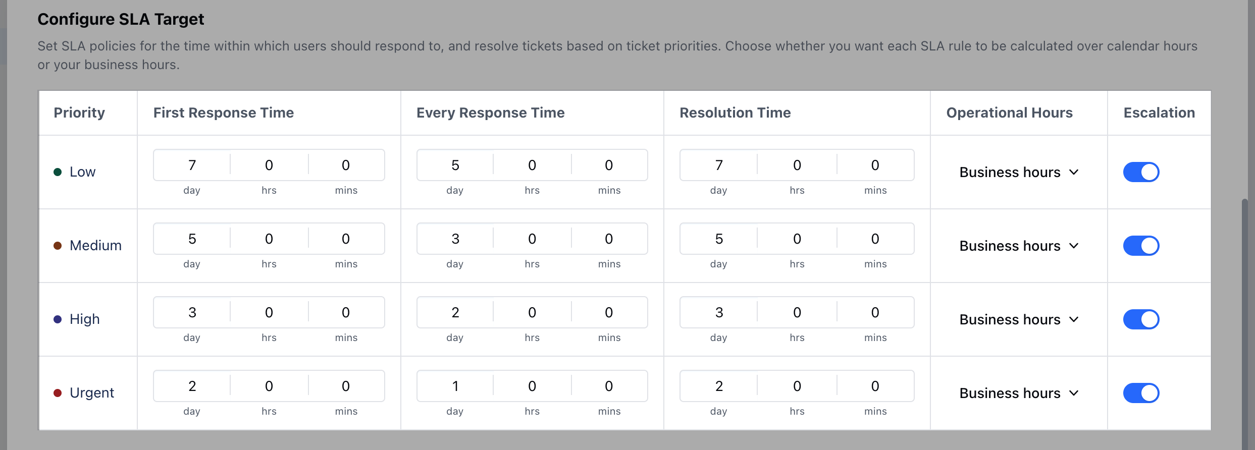 How to Configure SLA Target – Salesmate