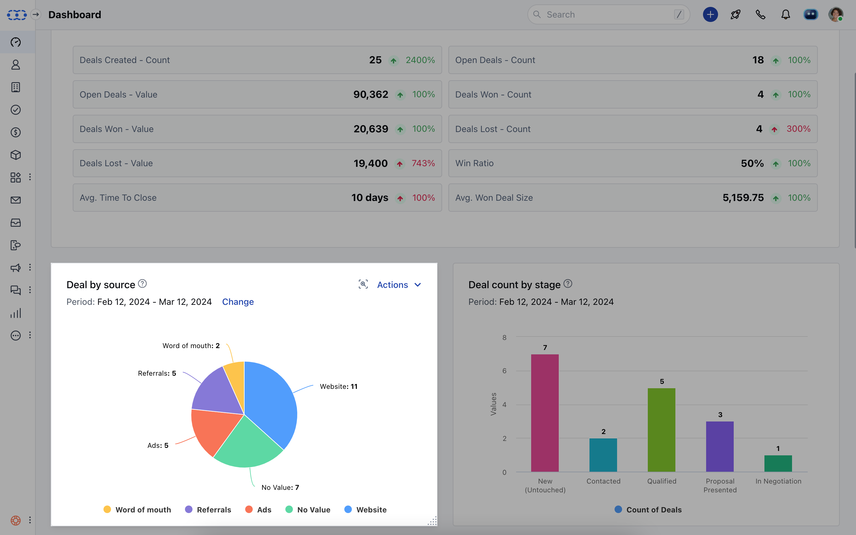 Create Custom Sales Overview Dashboard – Salesmate