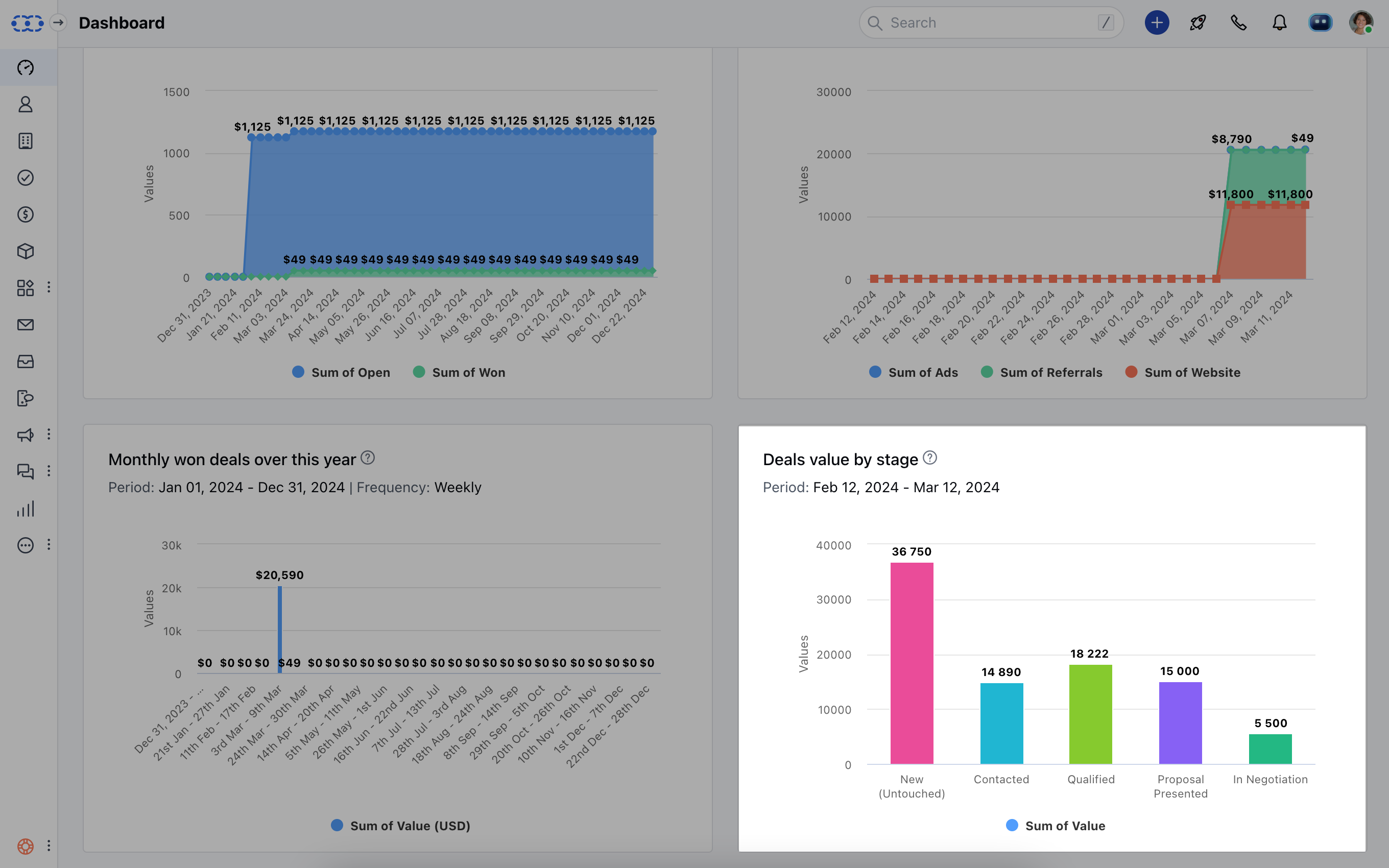Create Custom Sales Overview Dashboard – Salesmate