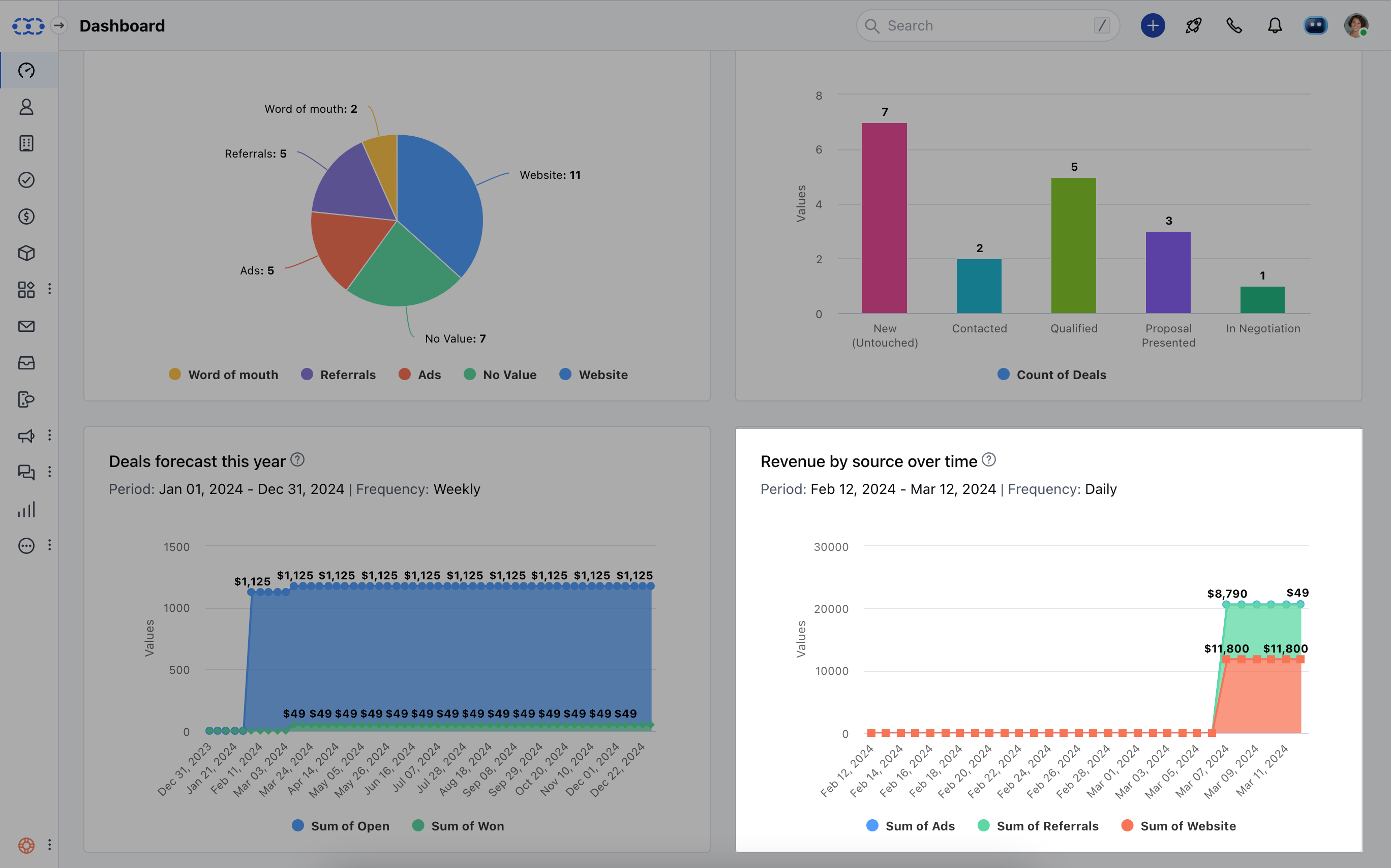 Create Custom Sales Overview Dashboard – Salesmate