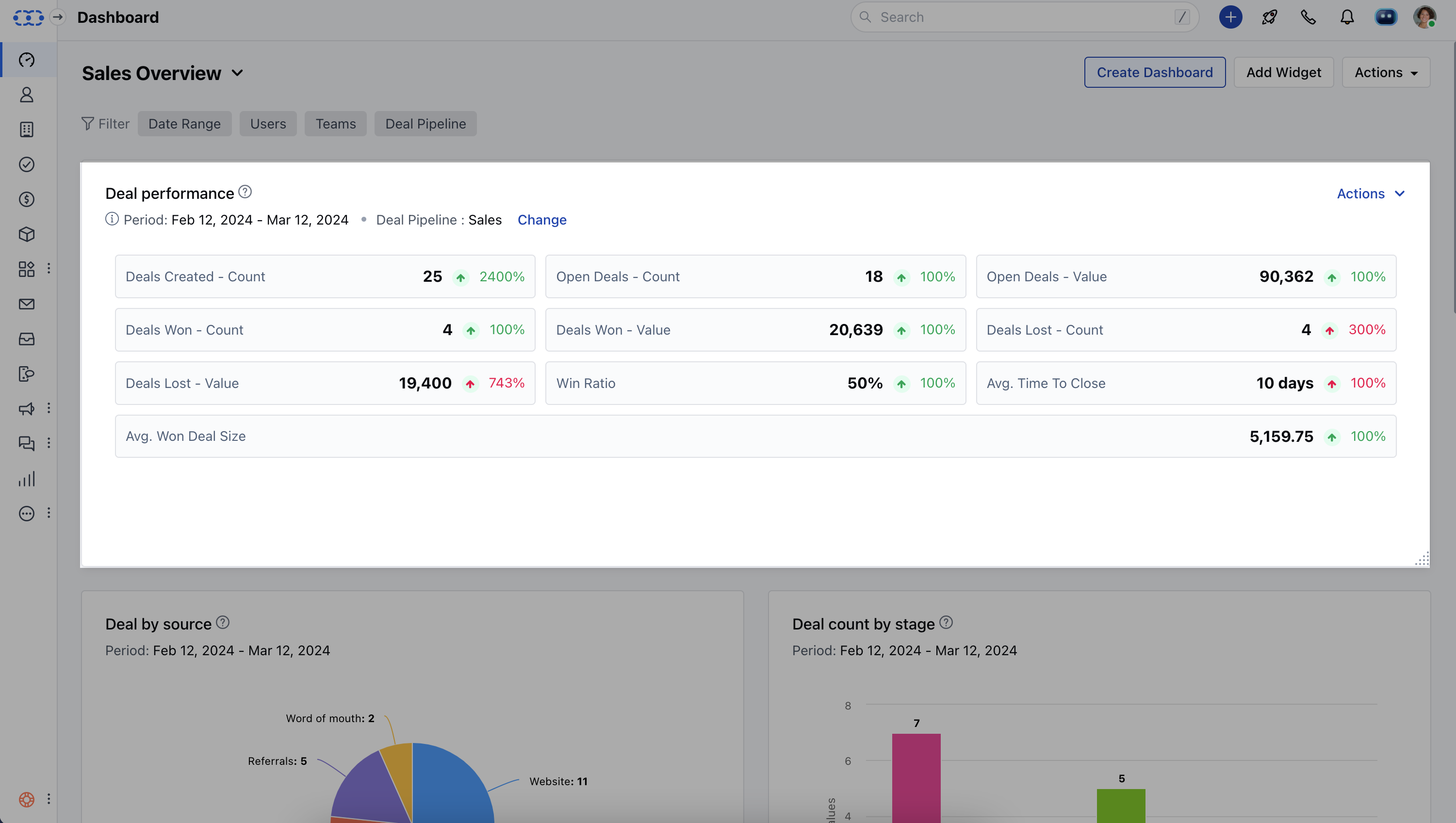 Create Custom Sales Overview Dashboard Salesmate