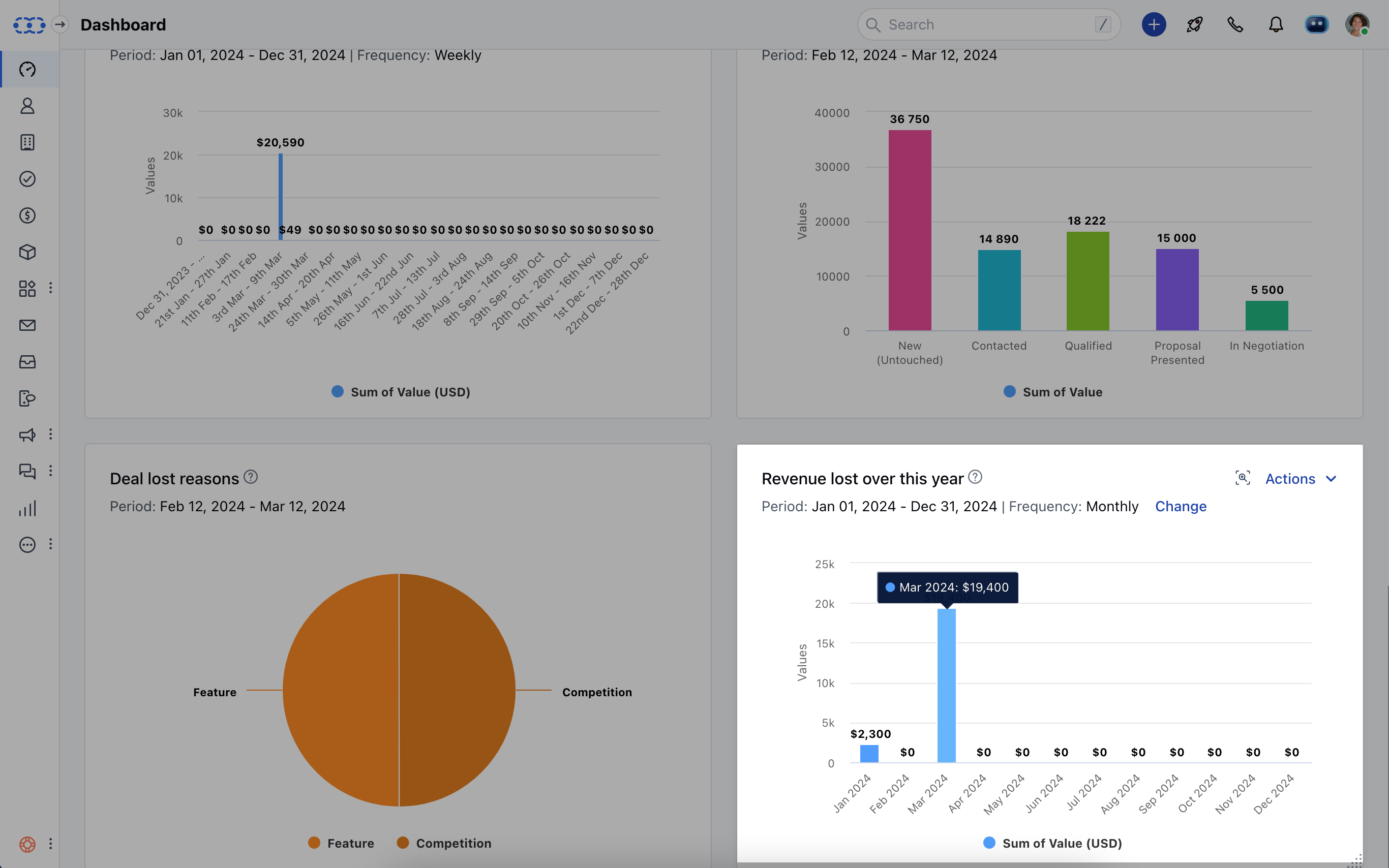 Create Custom Sales Overview Dashboard – Salesmate