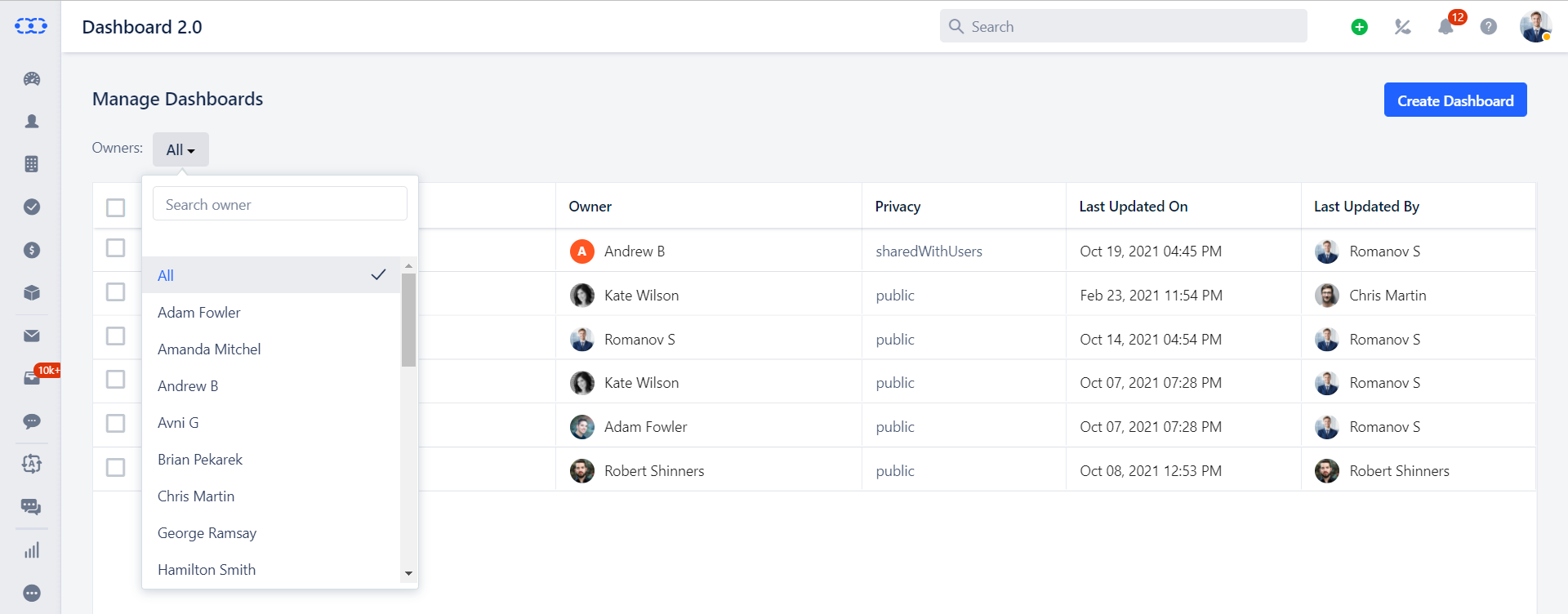 Manage Dashboards – Salesmate
