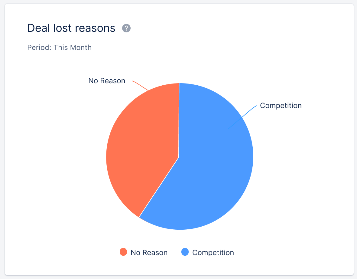 Create Custom Sales Overview Dashboard – Salesmate